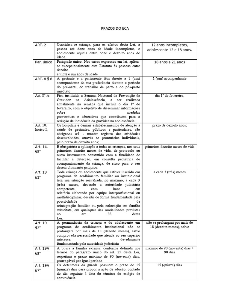 Prazos Do Eca | PDF