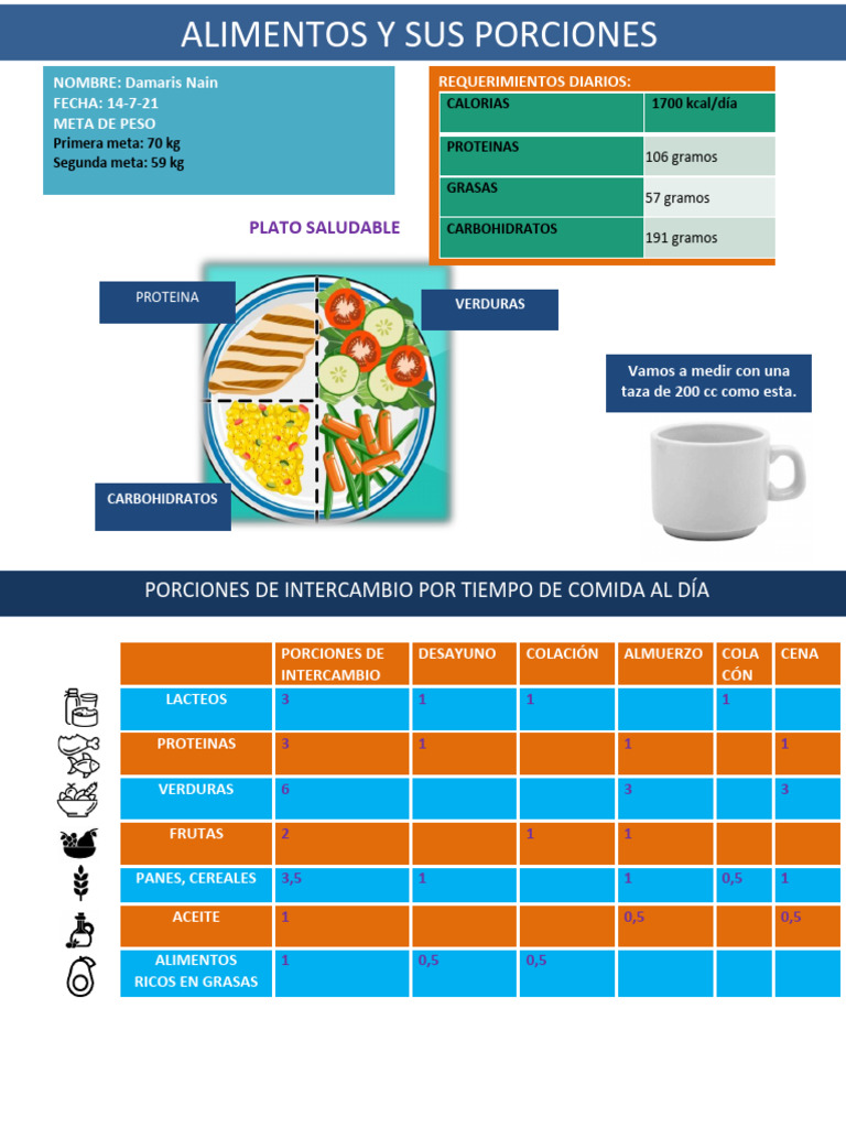 Porciones | PDF | Panes | Leche