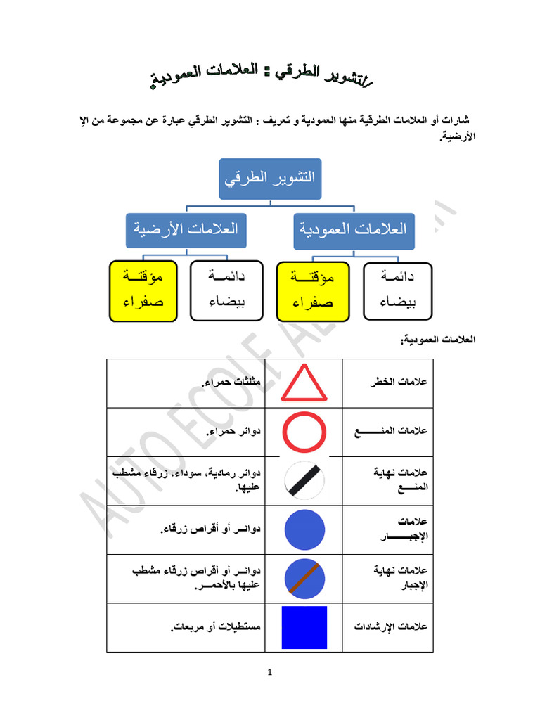 Almanar Code | PDF