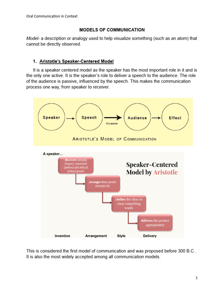 Communication Models Overview | PDF
