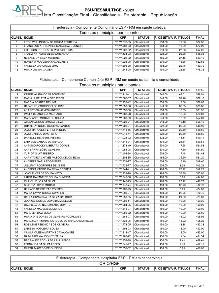 Lista Classificacao Final Classificaveis Fisioterapia Republicacao Pdf