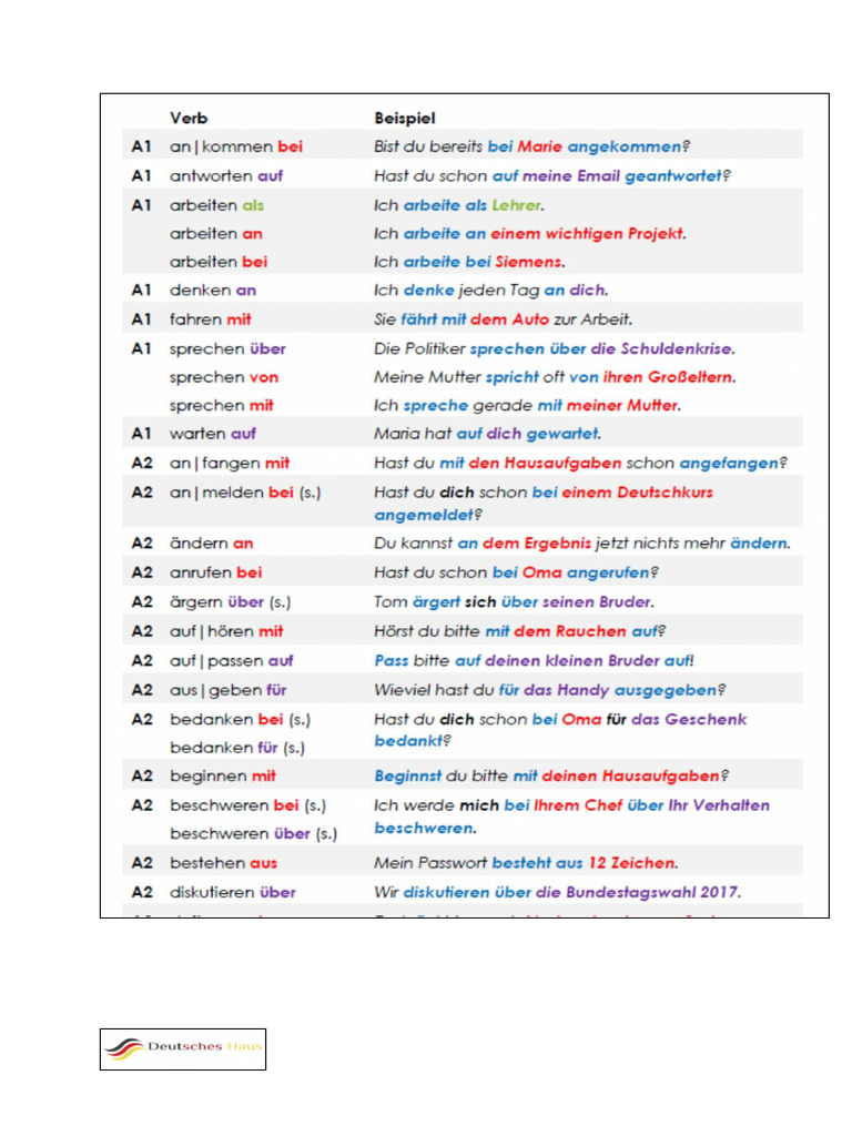 Liste Verben Mit Präpositionen A1-C2 | PDF