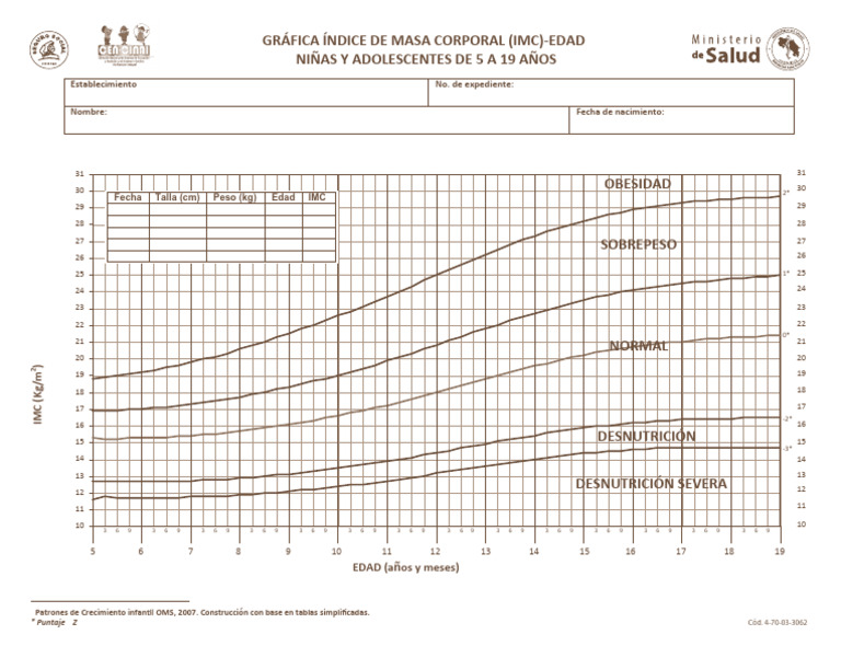 IMC Niñas y adolescentes de 5 a 19 años | PDF | Índice de masa corporal ...