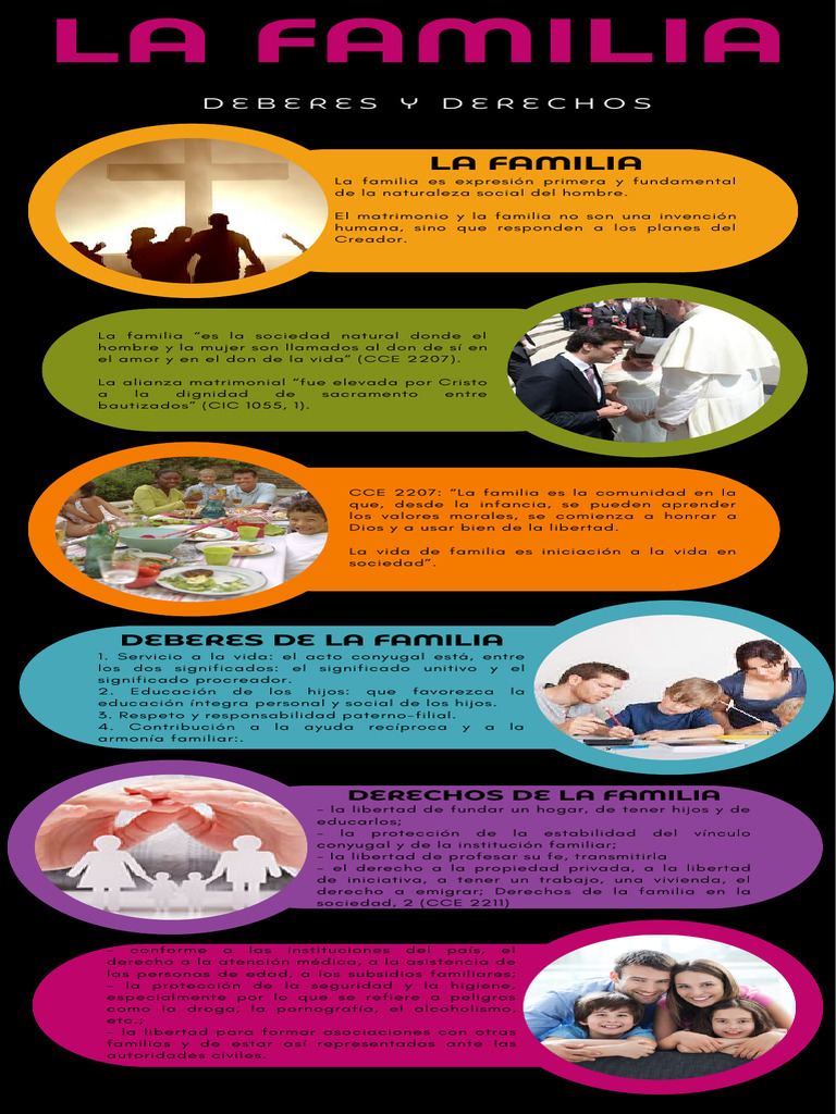 Infografía Deberes y Derechos de La Familia | PDF | Familia | Matrimonio