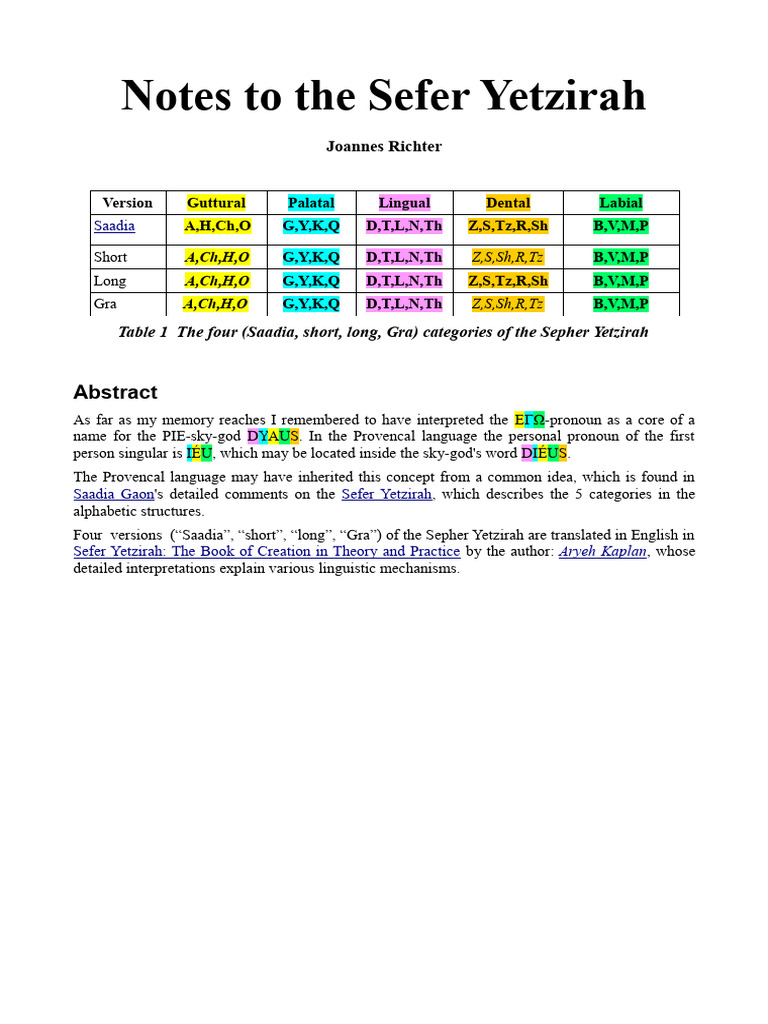 Notes To The Sefer Yetzirah | PDF | Languages Of Israel | Orthography