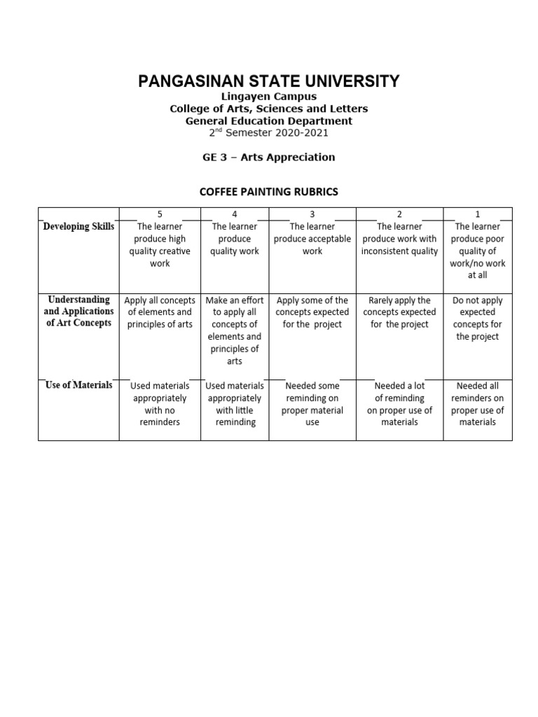 Coffee Painting Rubric for High School | PDF | Learning | Cognition