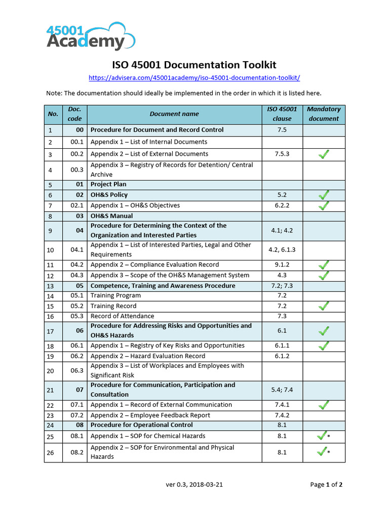 List Of Documents Iso 45001 Documentation Toolkit En Pdf