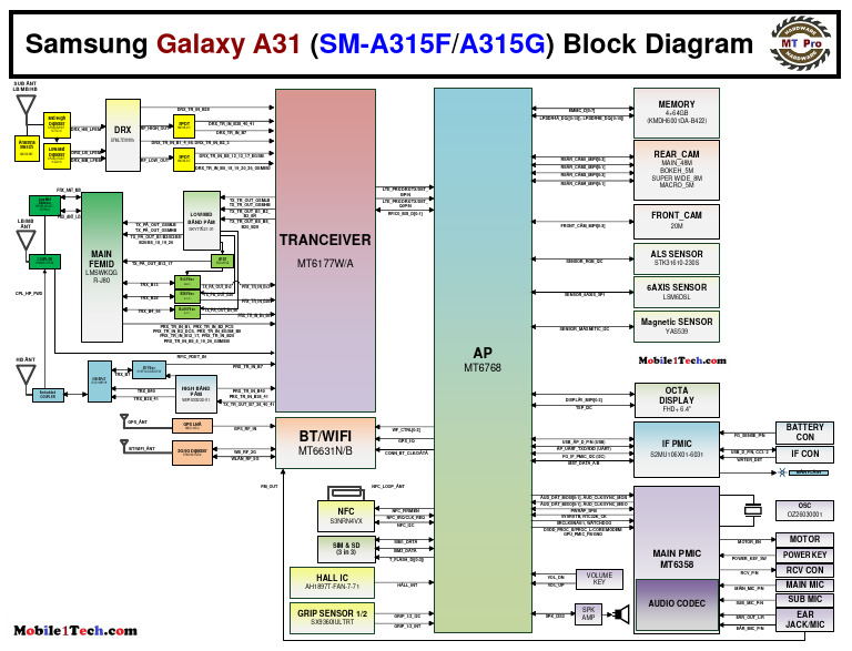 SM-A315F.G Galaxy A31 SM-A315F.G Block Diagram | PDF