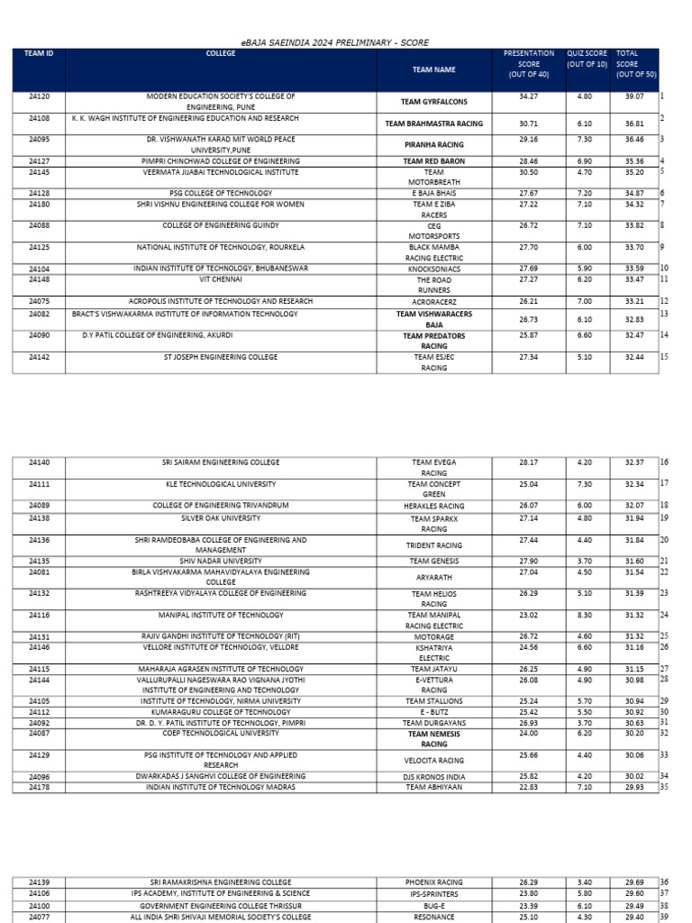 2024 Preliminary Result | PDF