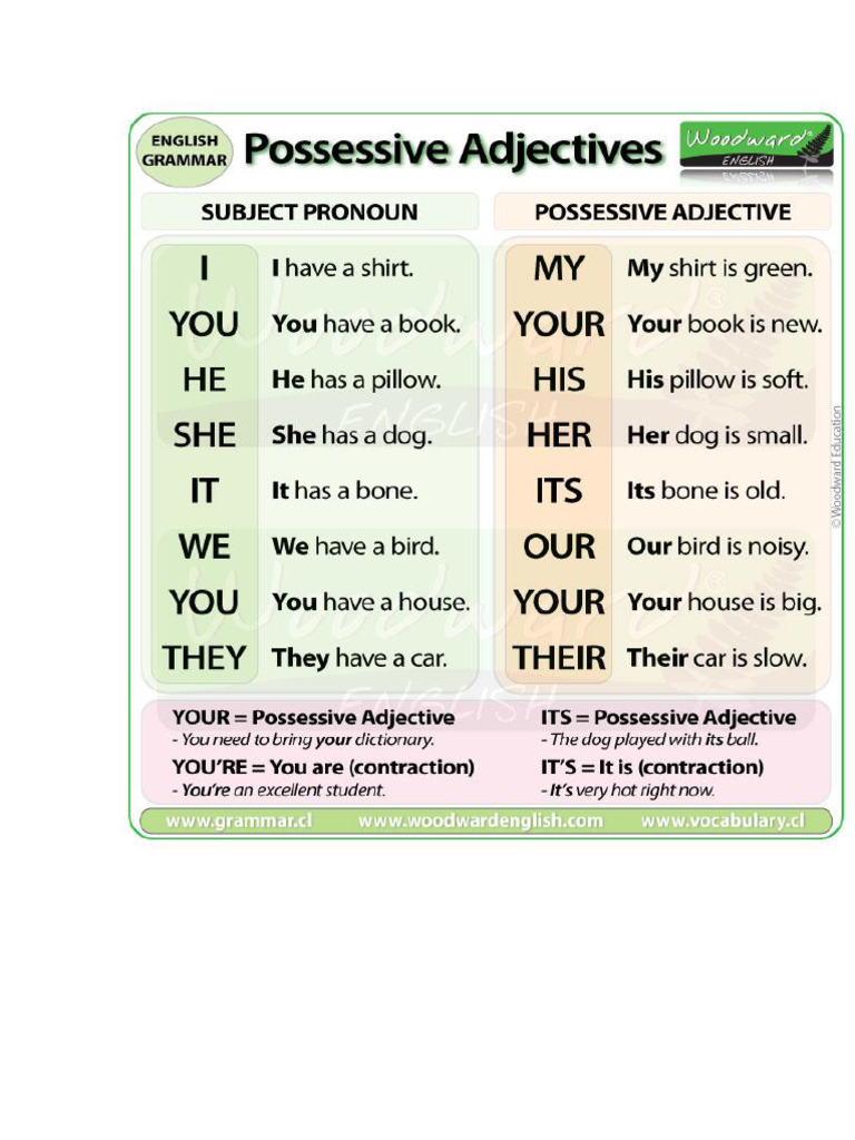 Ingles A1 | PDF