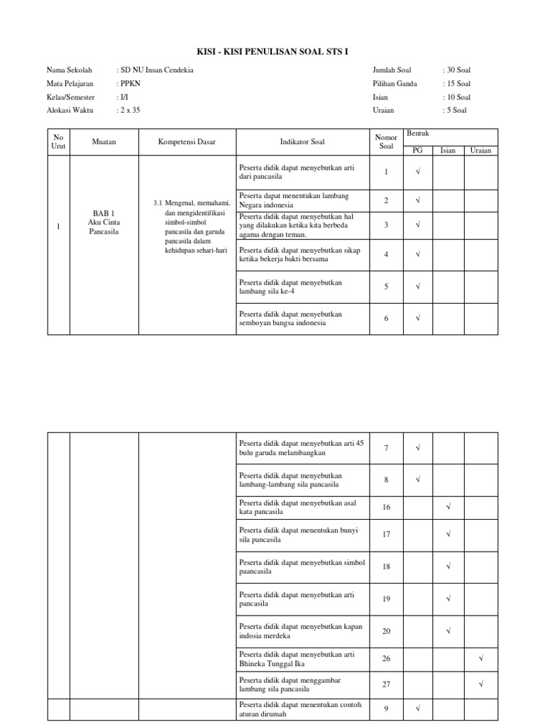 Kisi-Kisi Sts 1 Kelas 1 All Mapel | PDF