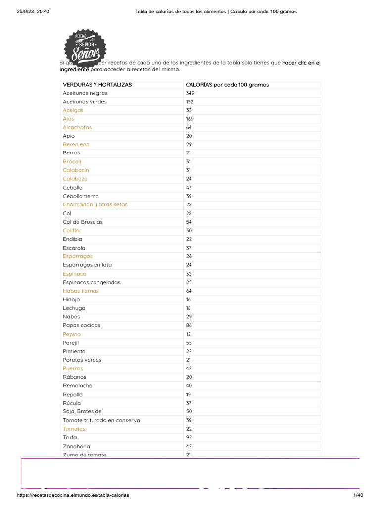 Tabla de Calorías de Todos Los Alimentos | PDF