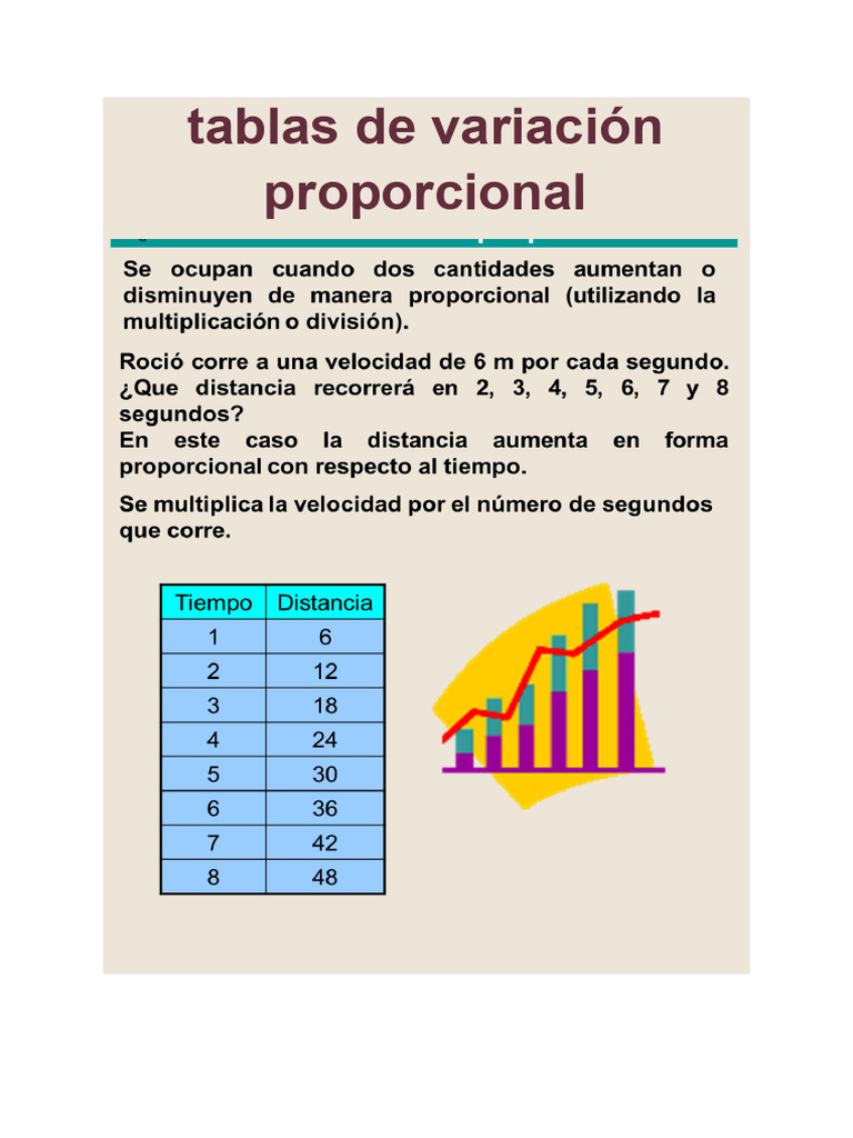 Rodrigo Alexander Fonseca Cordova - tablas de variación proporcional | PDF