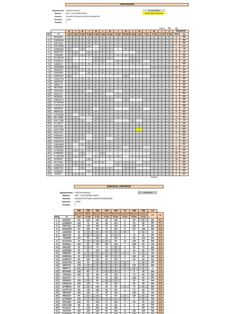 ALGEBRA - PRIMER PARCIAL | PDF