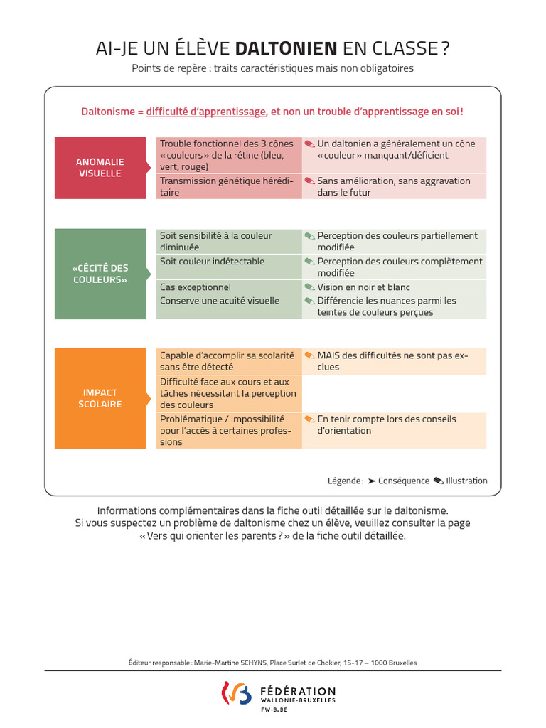 Guide sur le daltonisme en classe | PDF