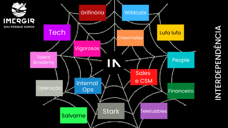Interdependencia | PDF
