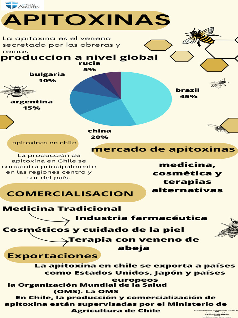 Infografia Apitoxina | PDF