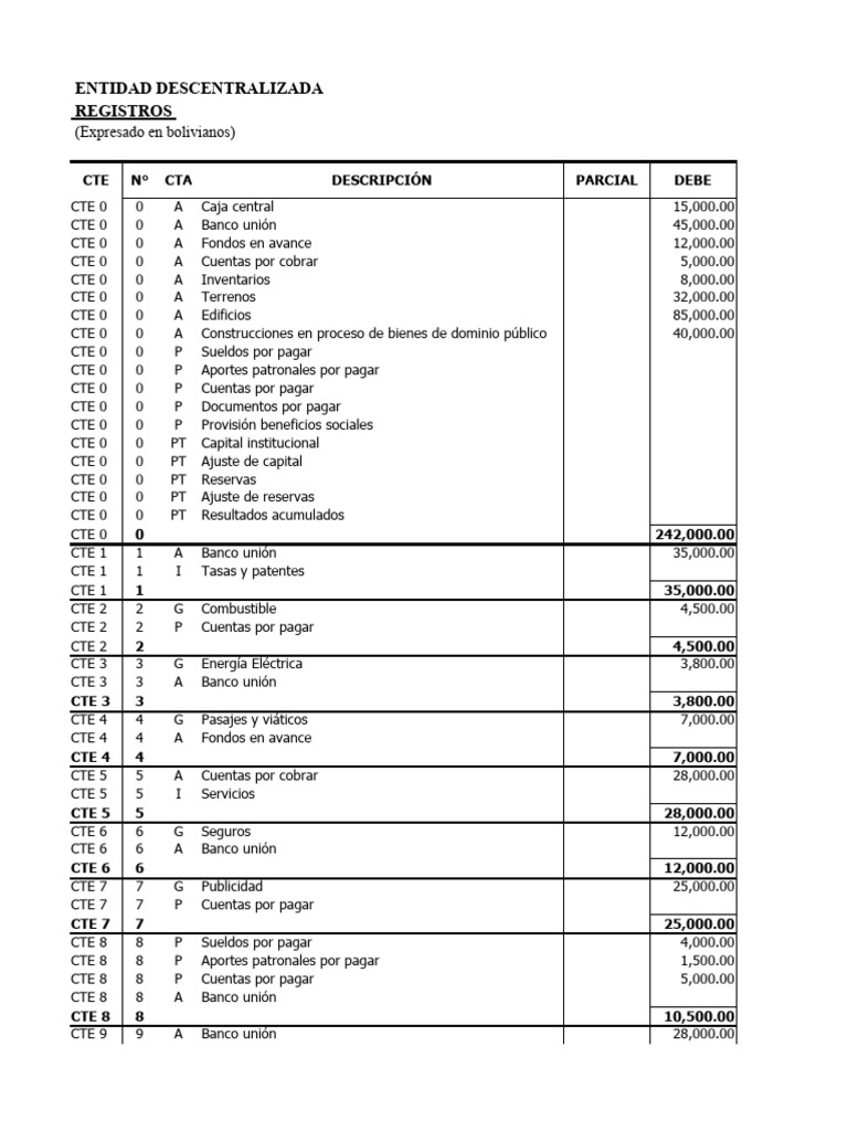 Práctica 2 Contabilidad Gubernamental Cptes - Mayores - BG - Eeerr ...