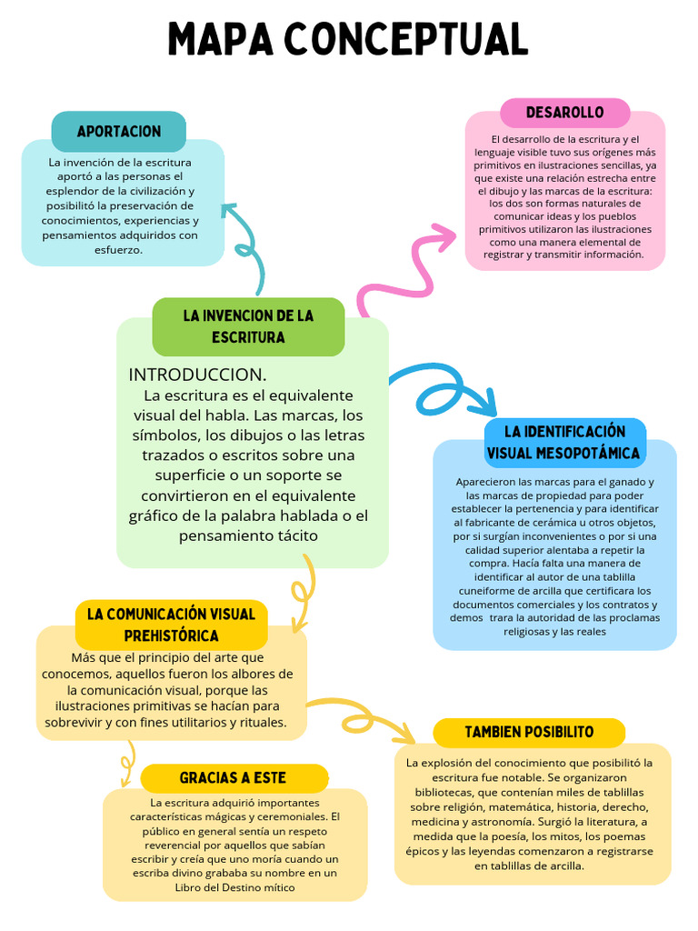 A1 - Mapa Conceptual - JacquelineMarroquin | PDF