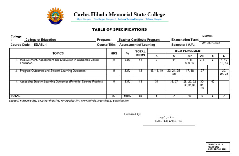 Tos TCP Midterm Exam - First Semester Ay 2022 2023 | PDF | Student Assessment And Evaluation ...