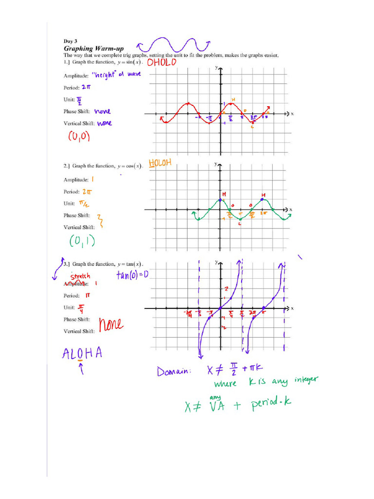 Graphing Notes Key | PDF
