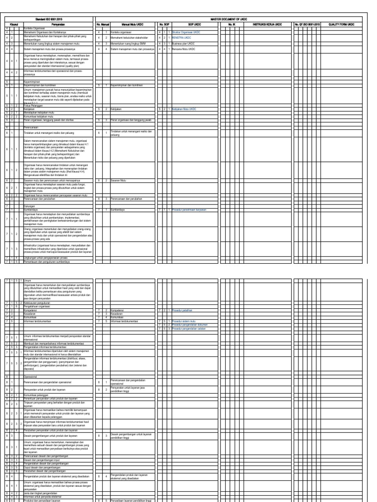 Master Plan Action to ISO | PDF