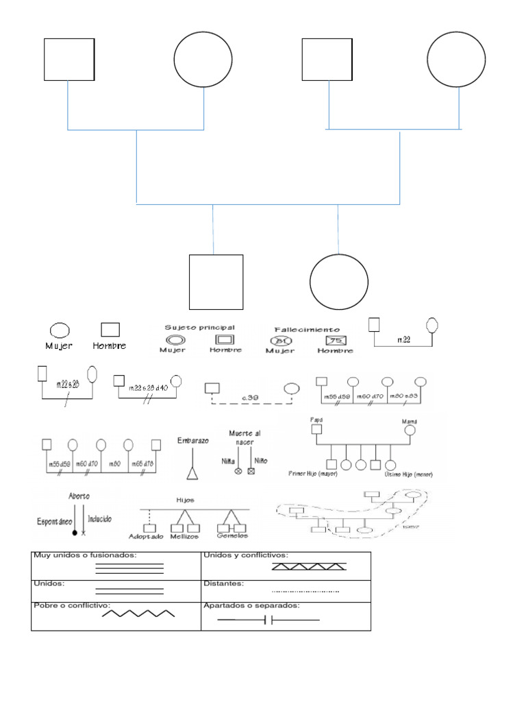 familiograma simbologia | PDF
