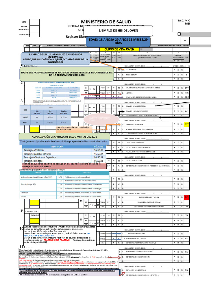 His de Cursos de Vida Joven Adulto y Adulto Mayor Jhta-Dm2 Salud Ocular ...