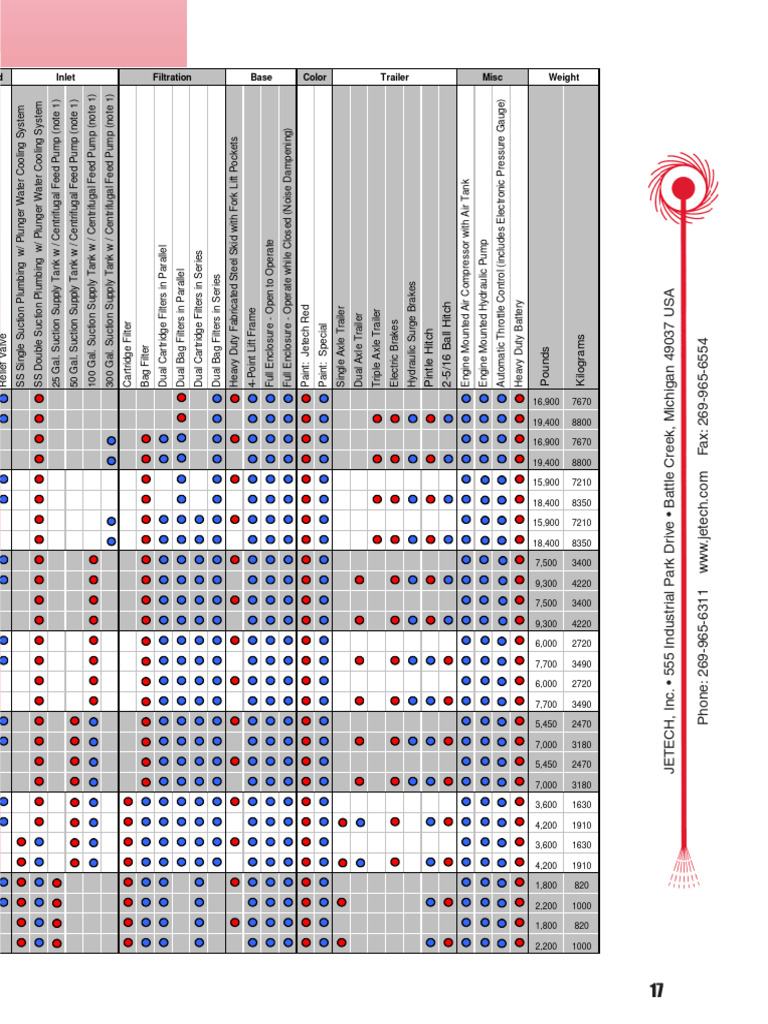 Jetech Brochure 17 | PDF | Pump | Trailer (Vehicle)