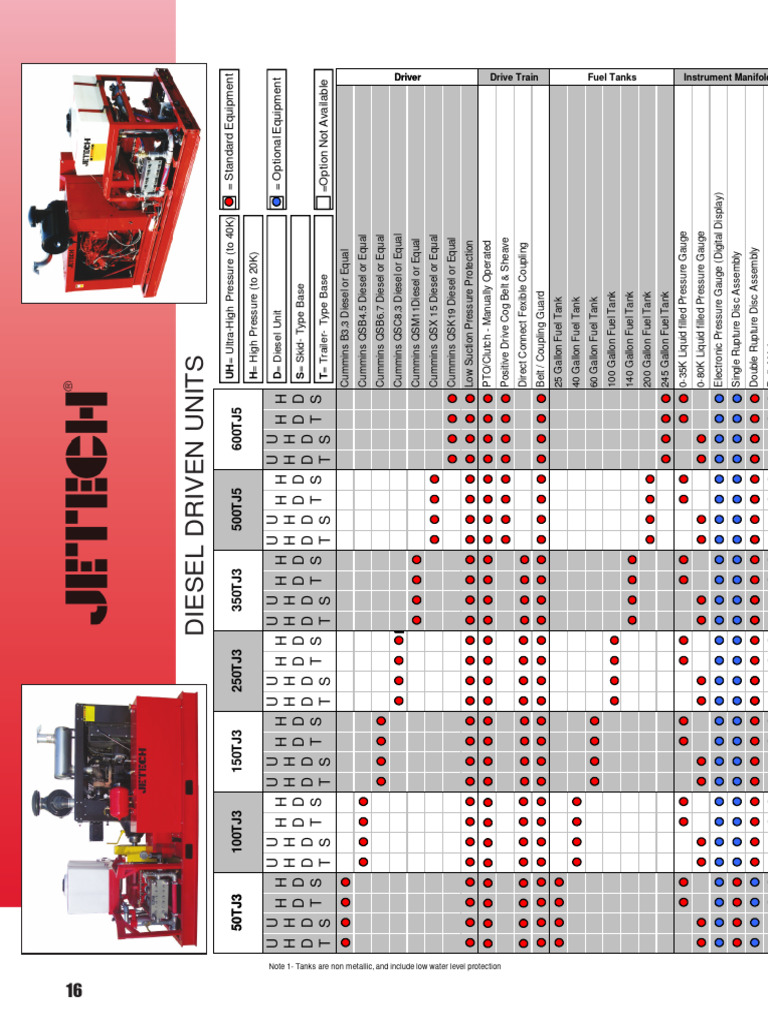 Diesel Driven Units and Specifications | PDF