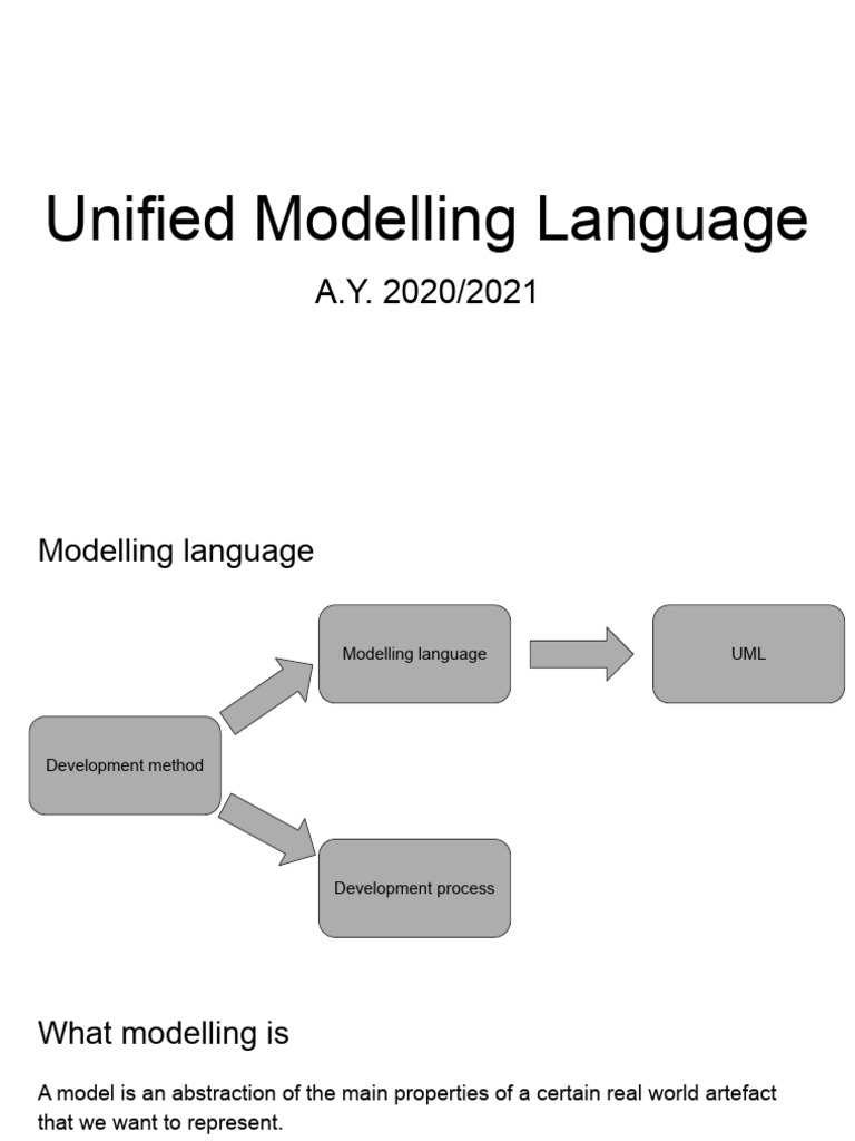 8 CRC Cards and UML and Class Diagrams | PDF