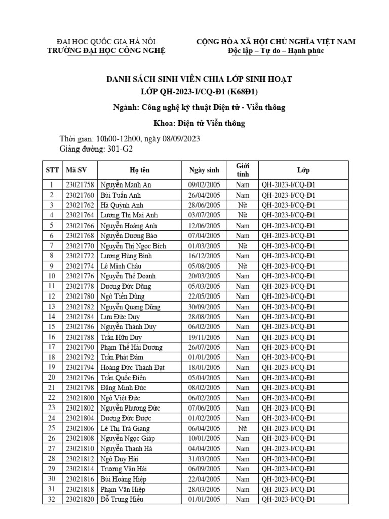 danh-s__ch-l___p-Kh__a-h___c-K68_ph___-l___c-2.pdf; filename= UTF-8''danh-sách-lớp-Khóa-học-K68 ...