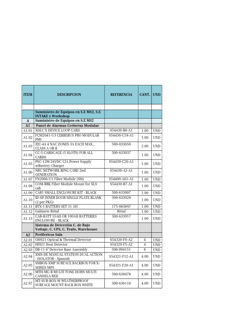 Detección y Mitigación | PDF