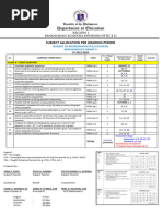 Grade 9 Math Most Essential Learning Competencies MELCs | PDF ...