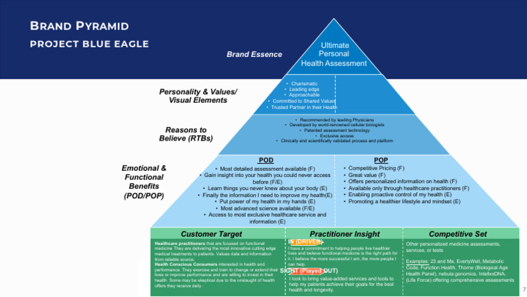 blue eagle brand pyramid sc update | PDF | Health Care | Medicine