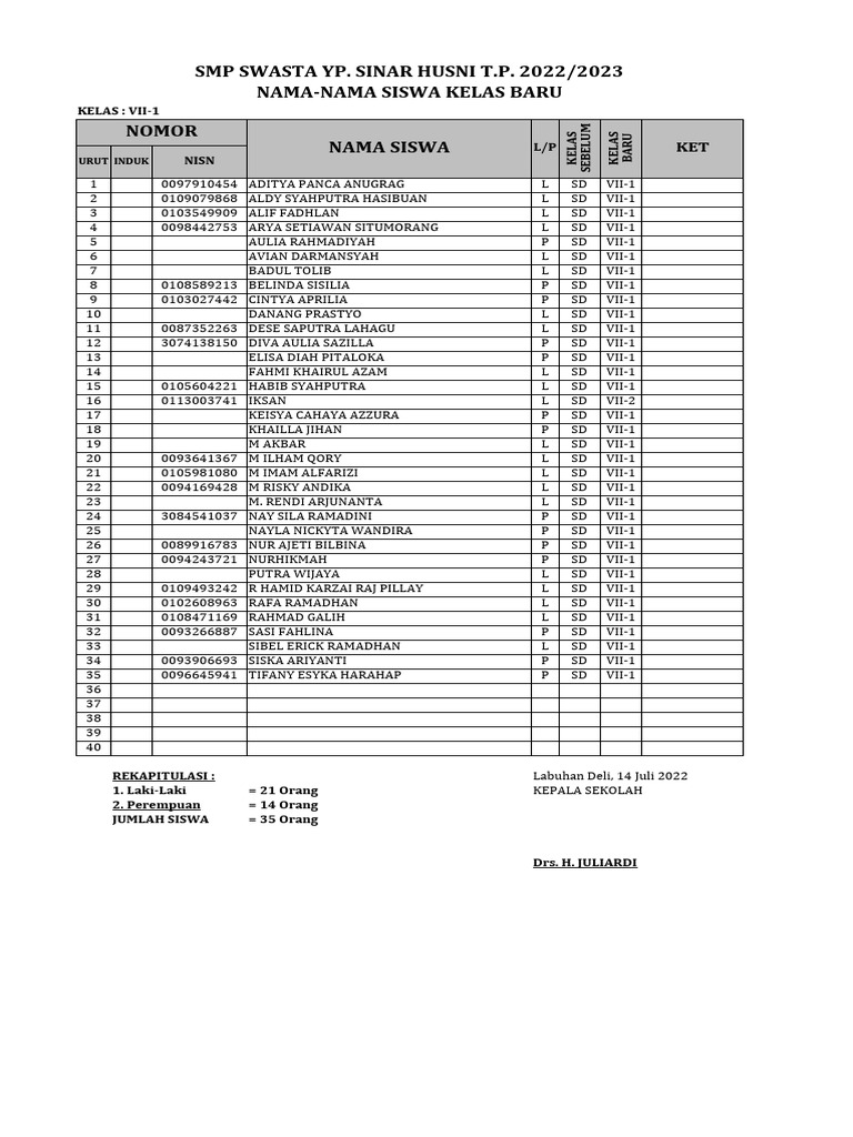 DAFTAR NAMA SISWA SMP SINAR HUSNI - PERKELAS - T.P. 2022 -2023 | PDF