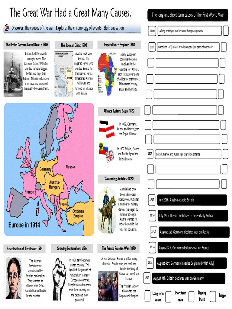 Causes WW1 2012 | PDF