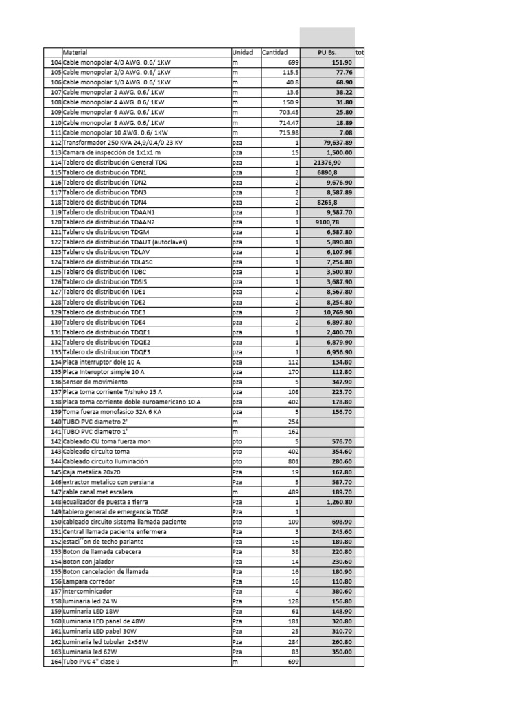 Precio Material Electrico CONE | PDF | Equipo eléctrico | Electrónica