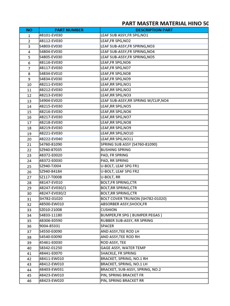 Master Hino Part | PDF | Piston | Tire
