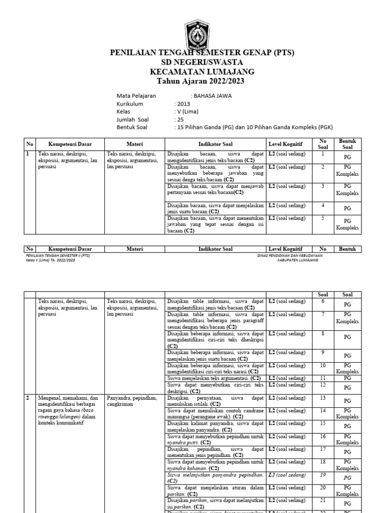 07 Kisi-Kisi PTS Genap BASA JAWA Kelas 5 REVISI | PDF