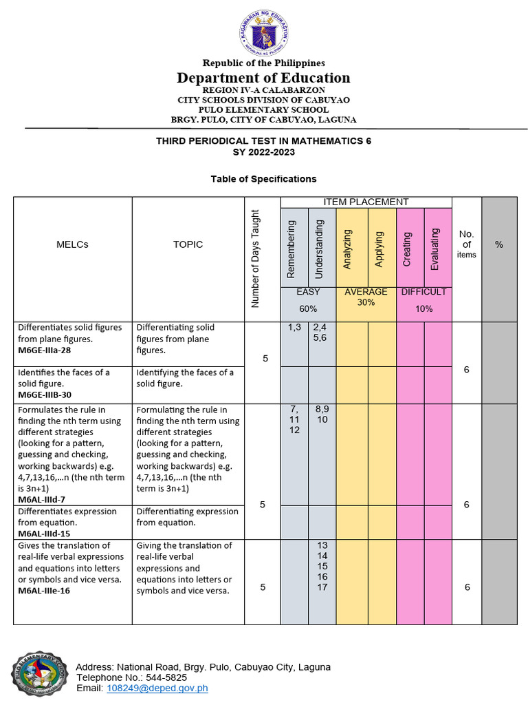 Gr.6 Third Periodical Test in Math | PDF | Area | Equations