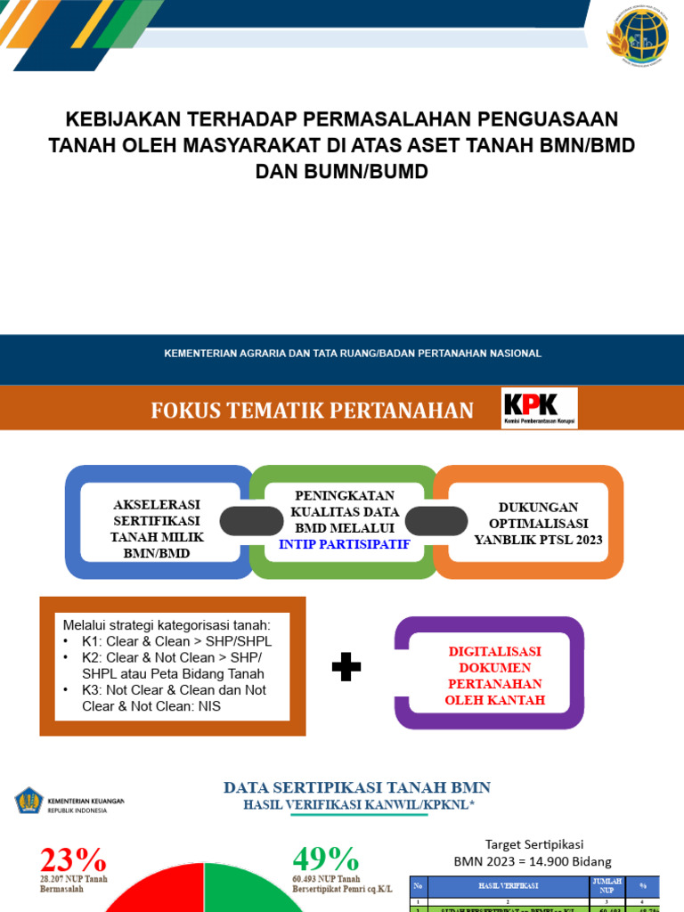 Kebijakan Penguasaan Tanah BMN/BMD 2023 | PDF