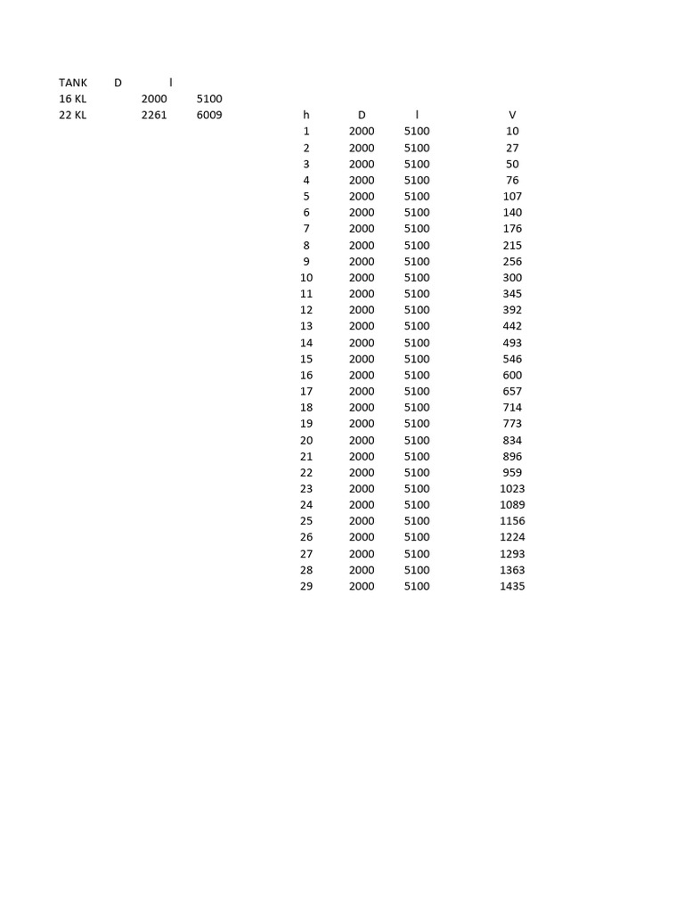 Tank Dip Volume Calculation Guide | PDF