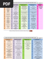 Soalan Peperiksaan Integriti CIDB | PDF