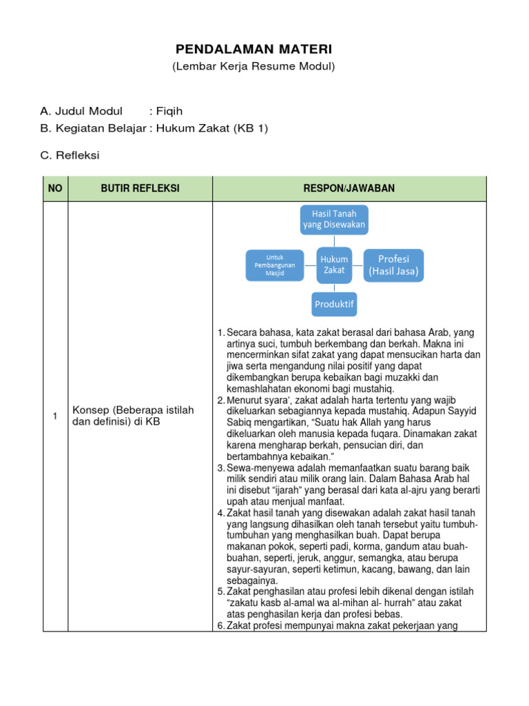 Miskonsepsi Zakat Hasil Tanah Disewakan | PDF