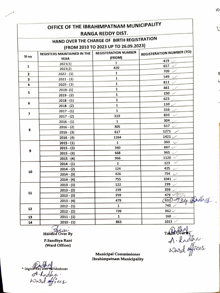 Birth and Death List | PDF