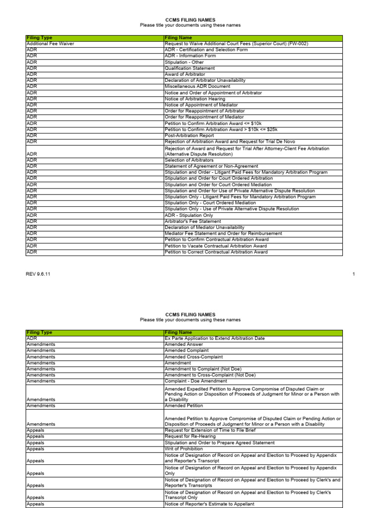 Ccms Filing Names Types | PDF