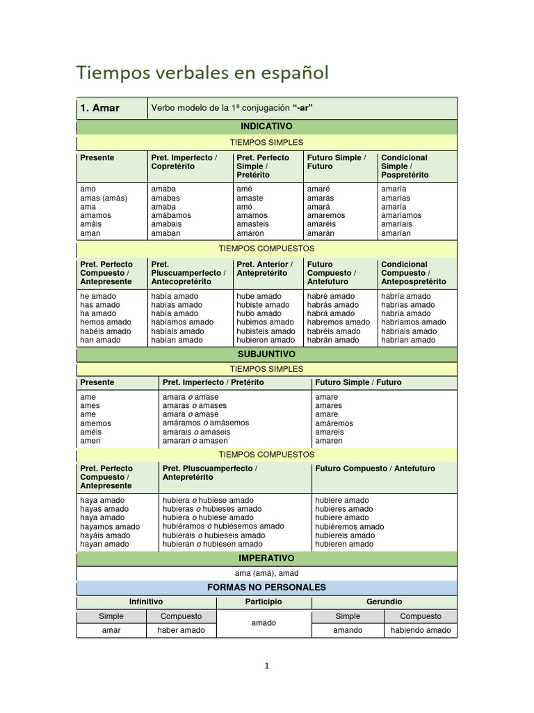Tiempos Verbales en Espanol | PDF