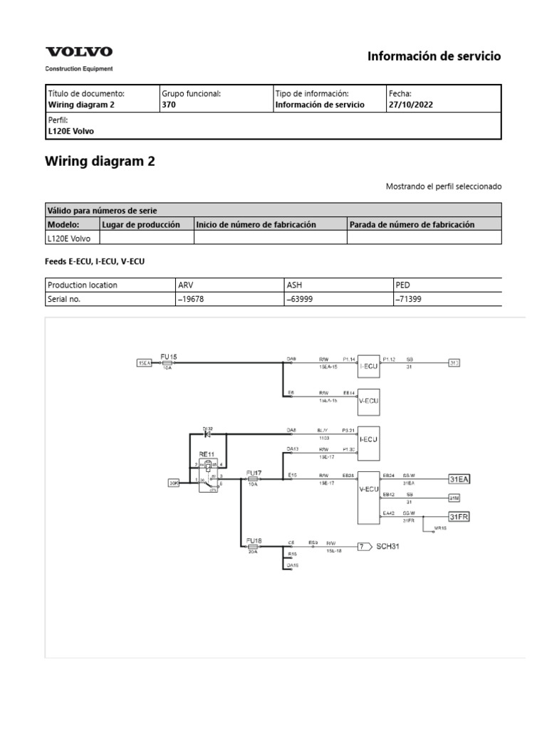 Alimentacion Eecu Iecu Vecu | PDF