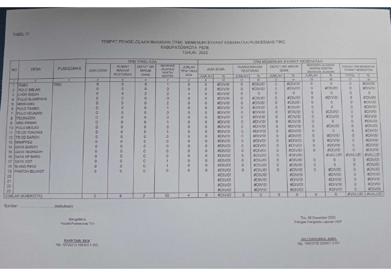 Laporan Desember HSP 2022 | PDF